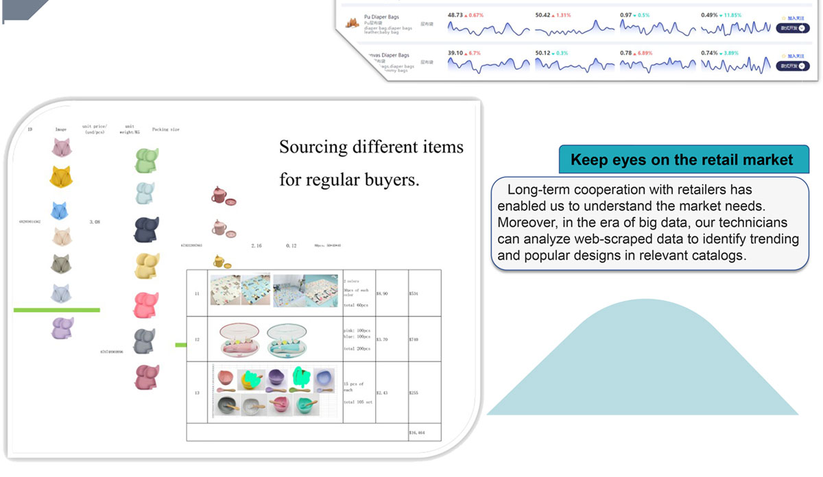 Merchandising Solutions - Professional diaper bag supplier